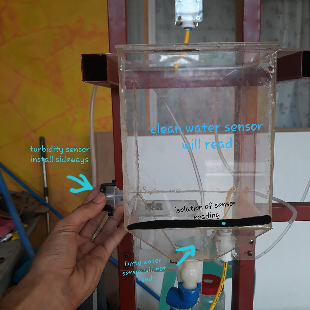 Installation of turbidity sensor using coagulation process - Sensors ...