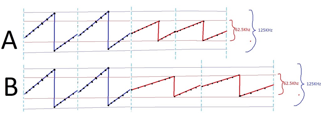 Lora Bandwidth Understanding Question Networking Protocols And 