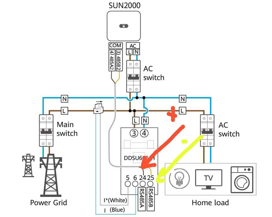 Huawei Inverter sun2000 12ktl Modbus RS485 - Networking, Protocols, and Devices - Arduino Forum