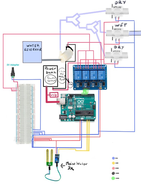 Smart Plant Watering System Using Arduino, 3 Soil Sensors, Relay, Pump ...