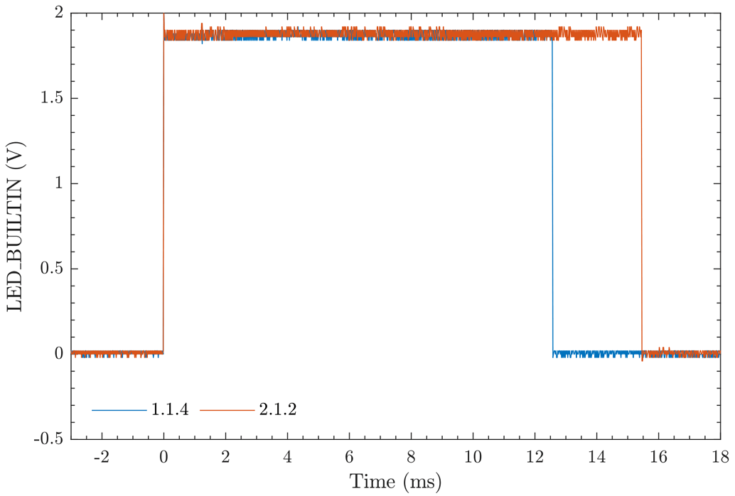 Glitch in the up-to-date SdFat.h is increasing deepSleep() power consumption - Programming ...