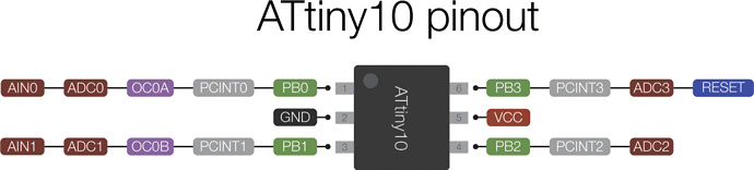 How To Set Attiny10 Pb3 Pin To Be D3 Rather Than Reset 3rd Party
