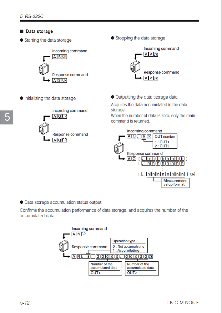 Liaison RS232 et Arduino - Français - Arduino Forum