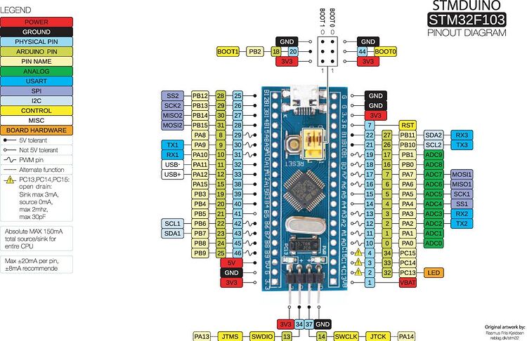 "convert" STM32 I2C to arduino I2C - Networking, Protocols, and Devices - Arduino Forum