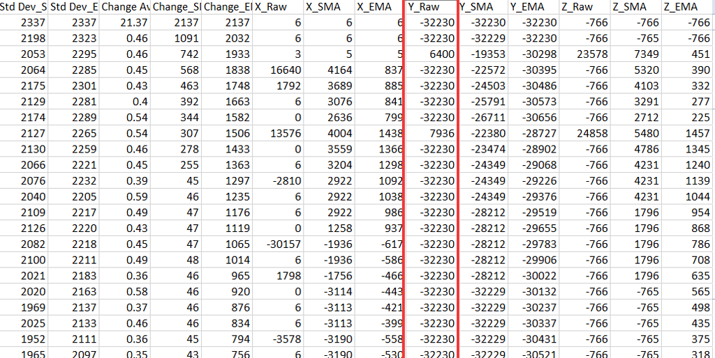 Erroneous Accelerometer Readings When Combined W Other I2c Sensors Programming Arduino Forum