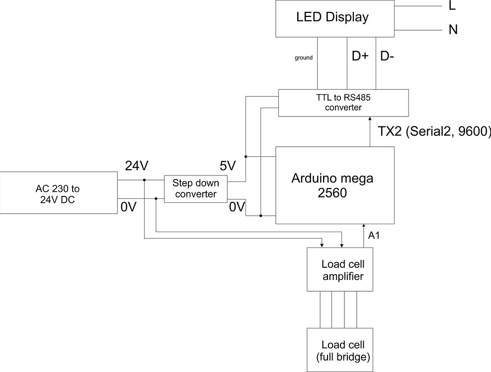 Problem with Arduino, load cell and LED display - General Electronics - Arduino Forum