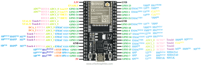 SD card with TFT_eSPI - Programming - Arduino Forum