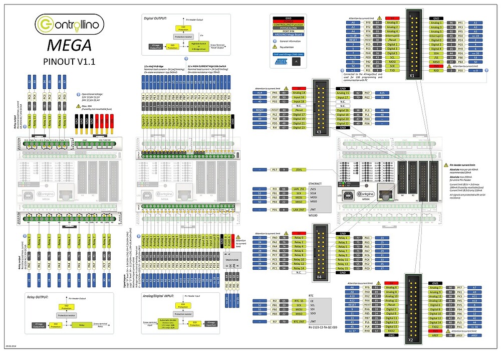 Utilisation d'un autre port série sur l'arduino Mega - Français ...
