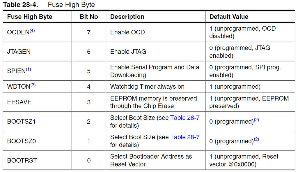 Help me with ATMEGA32U4: Can't program with Arduino IDE - 3rd Party Boards - Arduino Forum