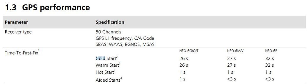 How to connect neo 6m gps module? - 3rd Party Boards - Arduino Forum