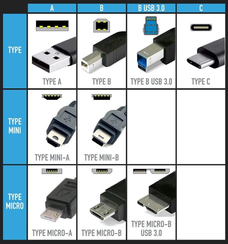 5v usb outputs on arduino - General Guidance - Arduino Forum