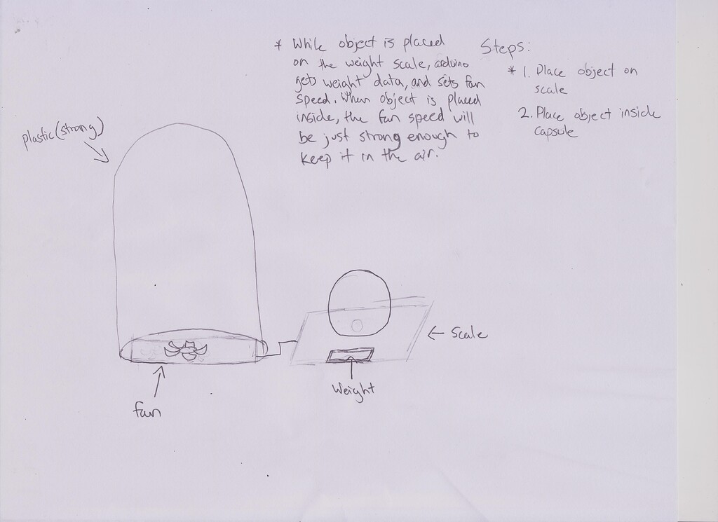 A project Idea - General Guidance - Arduino Forum