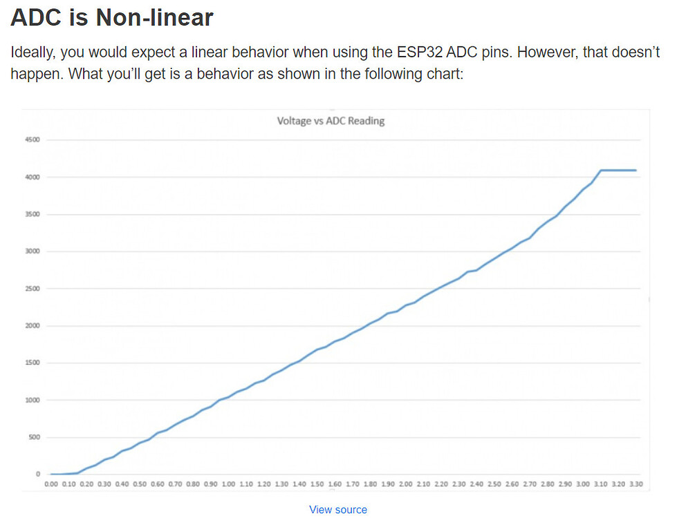 Voltage calibration - Programming - Arduino Forum