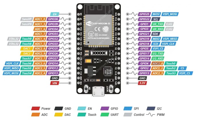 Trouble In Running 4 4 Keypad With My Esp32wroom General Guidance Arduino Forum