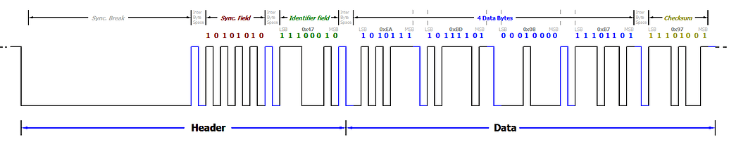 Arduino uno comunicación lin bus - Hardware - Arduino Forum