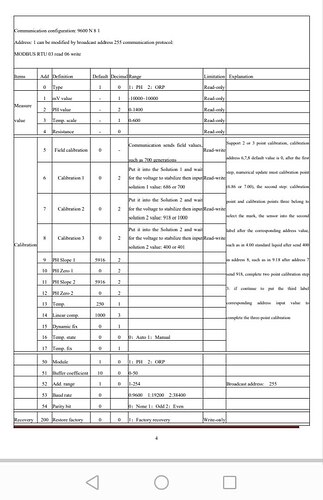 Reading values from a digital PH sensor - Sensors - Arduino Forum