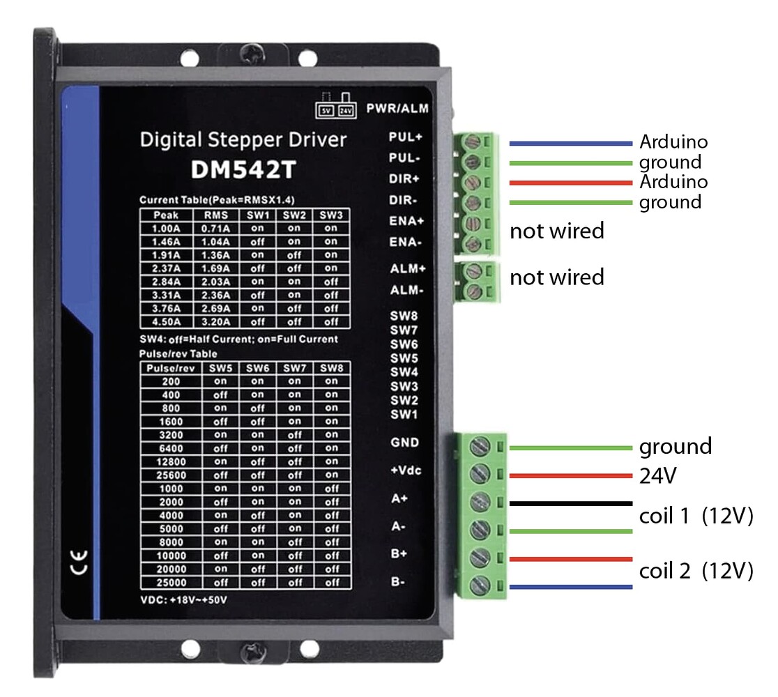 Using DM542T driver, motor doesn't rotate - Motors, Mechanics, Power and CNC - Arduino Forum