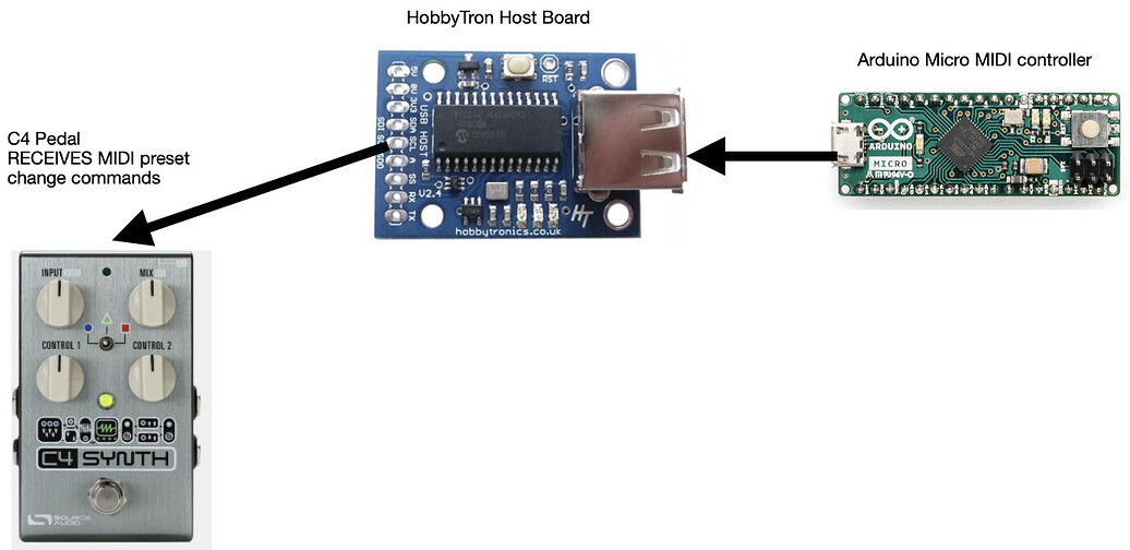Arduino Micro as USB MIDI host - 3rd Party Boards - Arduino Forum