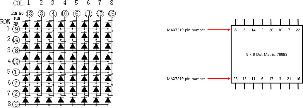 Using the MAX7219 and dot matrix - LEDs and Multiplexing - Arduino Forum