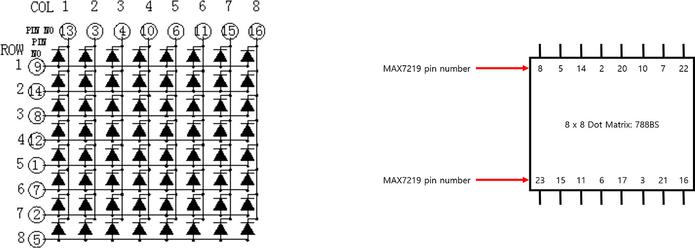 Using the MAX7219 and dot matrix - LEDs and Multiplexing - Arduino Forum