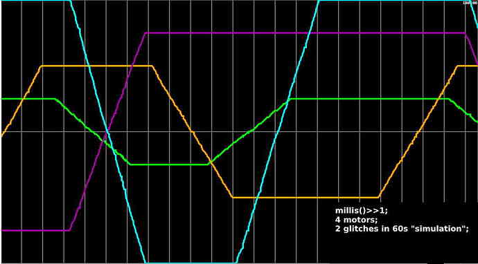 Strange behavior or sketch error? Timing or math problem? - Programming - Arduino Forum