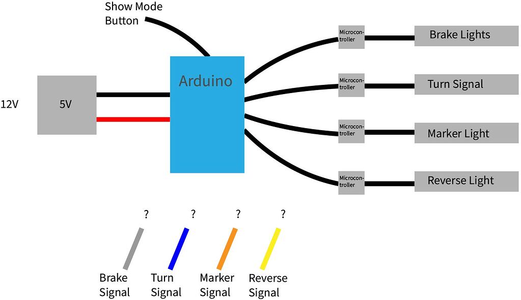 Building custom tail lights, need some help. - General Guidance ...