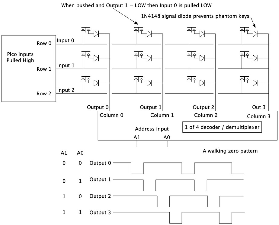 Code help with Button Box project - Jobs and Paid Consultancy - Arduino ...