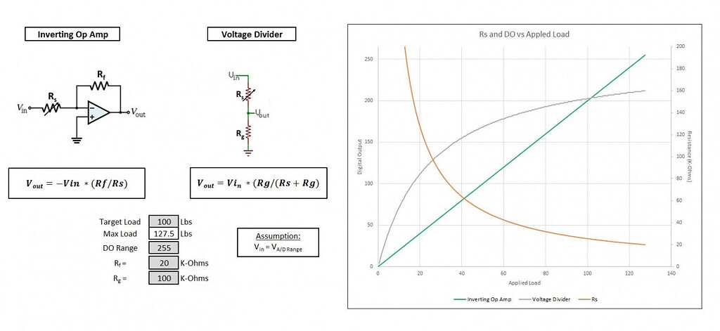 Inverting Op Amp and FSR Sensor - Sensors - Arduino Forum