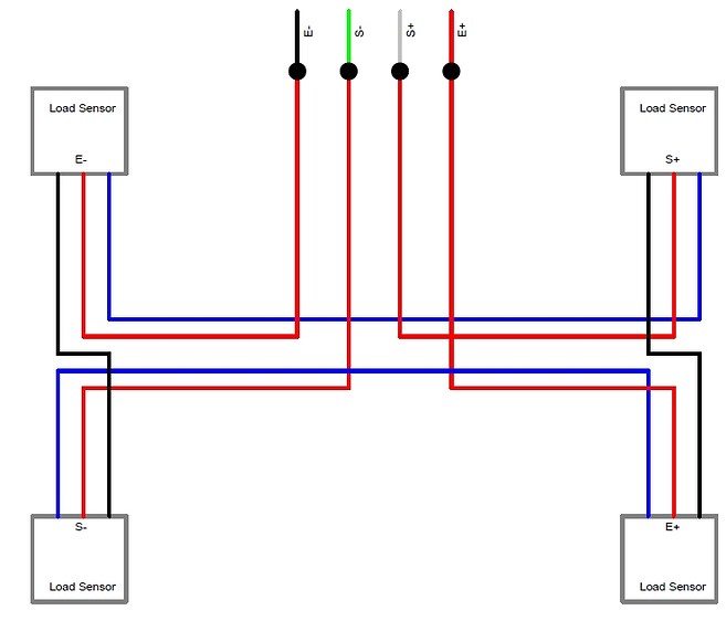 HX711 + 4 Load Cells (3-Wire, 50kg) - Weight not Changing - General ...