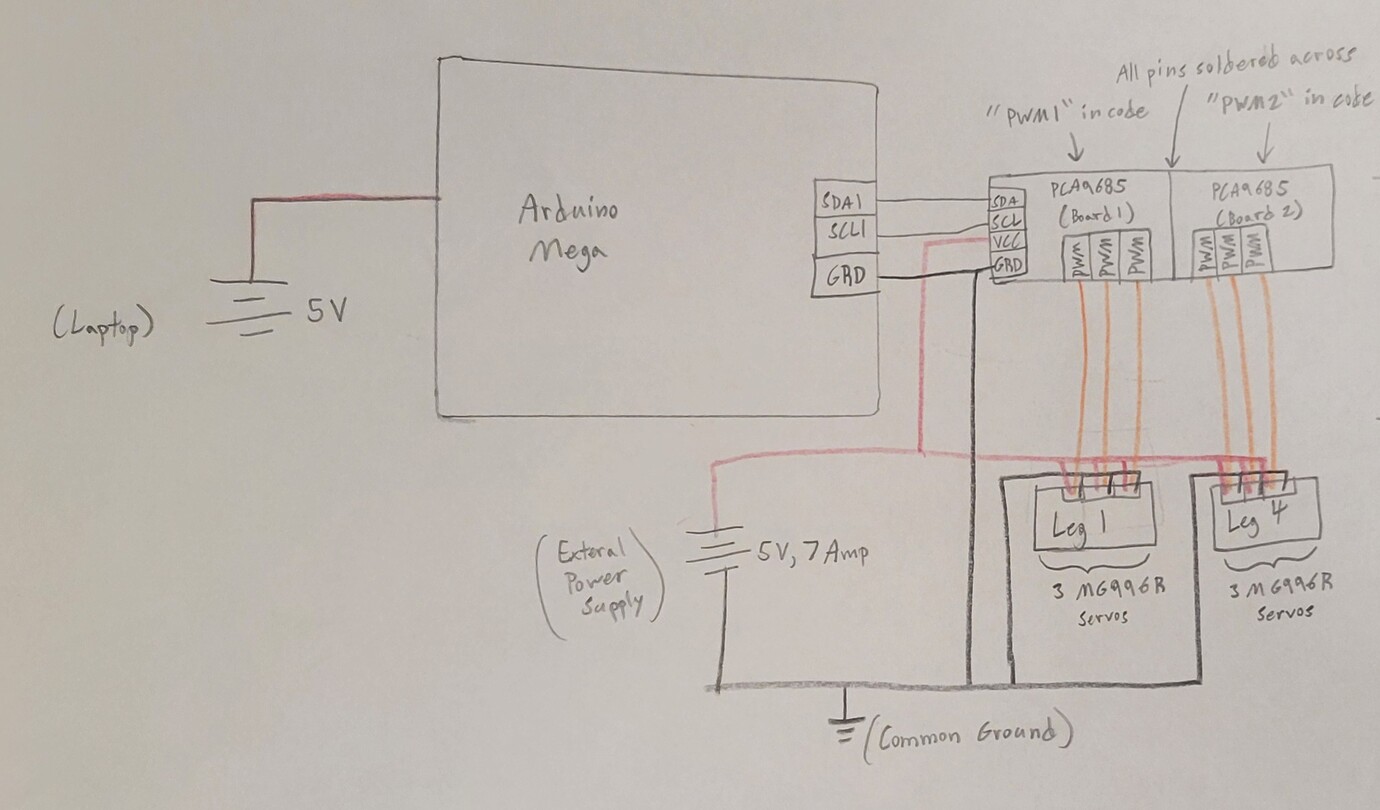 Trouble using linked PCA9685 boards - Robotics - Arduino Forum