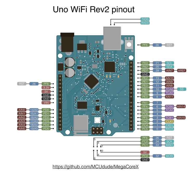 Arduino Uno WiFi Rev2 + TFT LCD Touchscreen - Displays - Arduino Forum