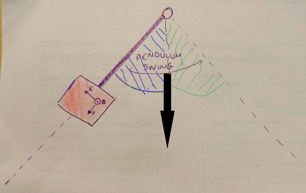Quaternion and gravity vector - Science and Measurement - Arduino Forum