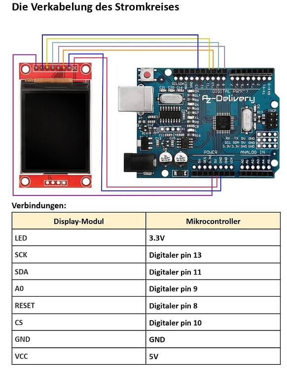 1.8 Zoll Display Fehler mit Arduino UNU R4 - Deutsch - Arduino Forum