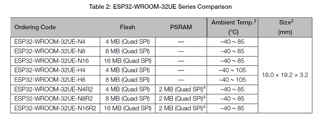 Microcontroller setup Arduino ide 2.X - Programming - Arduino Forum