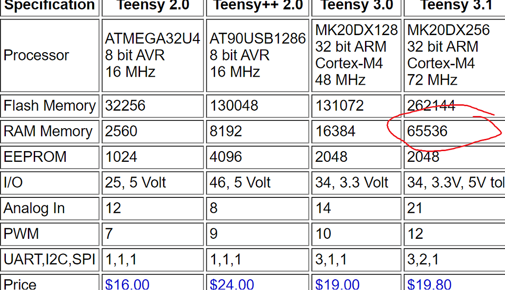 Expanding Arduino RAM? - General Guidance - Arduino Forum