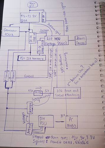 DIY Arduino-powered 12V UPS suggestions | HELP! GOT TOO COMPLICATED ...
