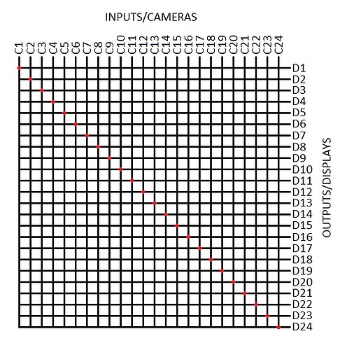 24 inputs to 24 outputs? - Page 3 - LEDs and Multiplexing - Arduino Forum