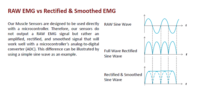 Arduino Serial Plotter Not Displaying Negative Values for EMG Signal - Sensors - Arduino Forum