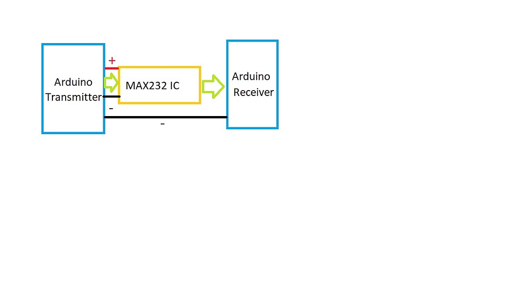 RS232 to TTL conversion last bit error - Page 2 - General Guidance ...
