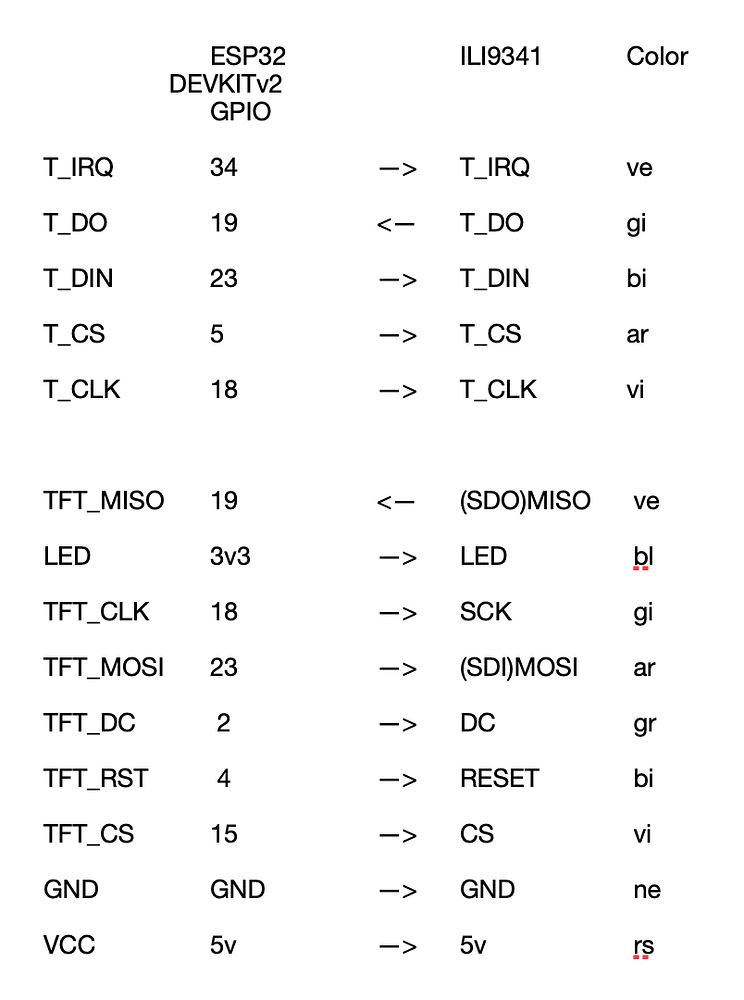 My touchscreen does not work with ESP32 DEVKIT V2 and ili9341 - Page 2 - Displays - Arduino Forum