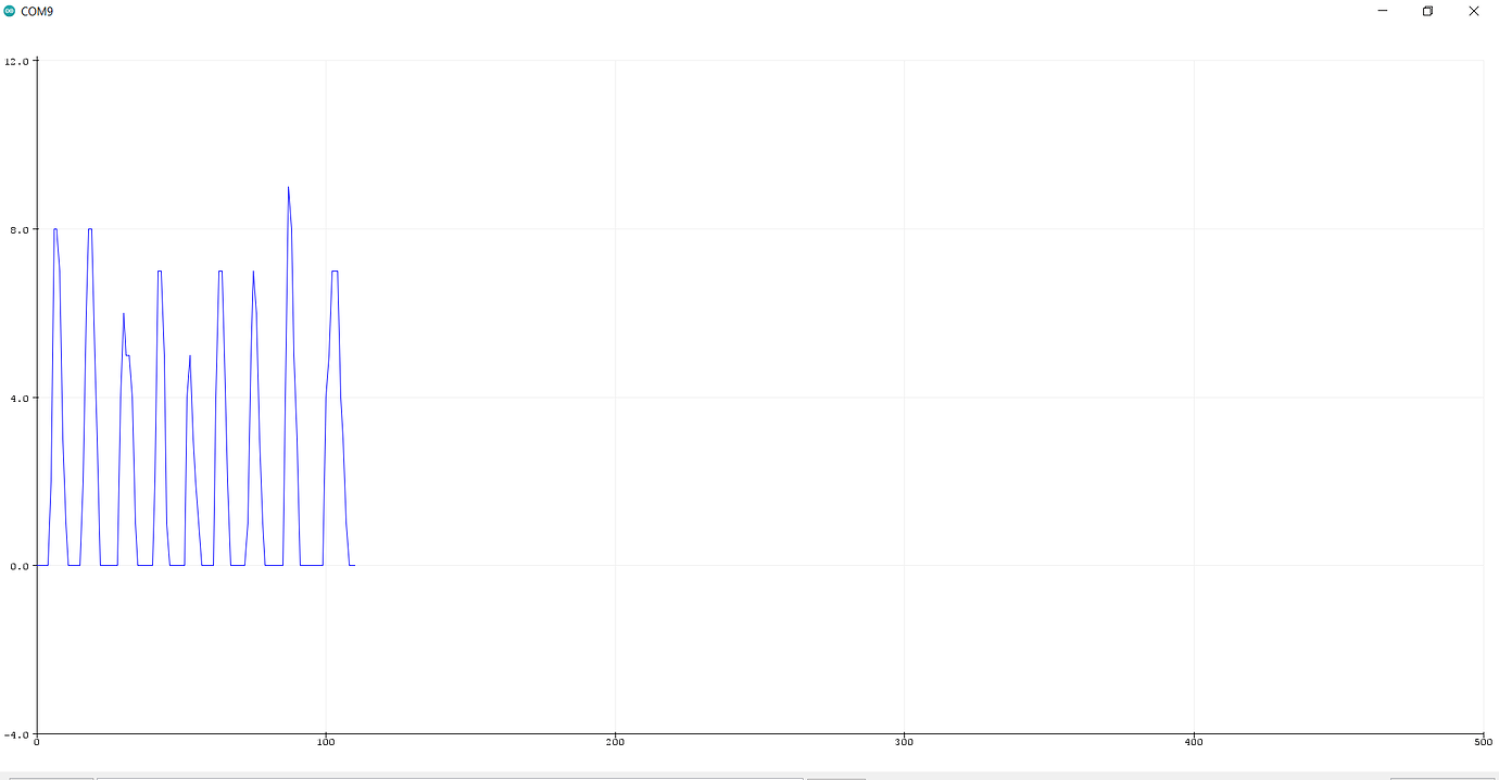 How to ? - Buzzer & serial plotter - Programming - Arduino Forum