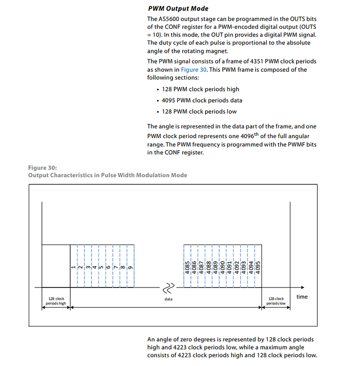 Questions Using The As5600 In Pwm Mode Sensors Arduino Forum