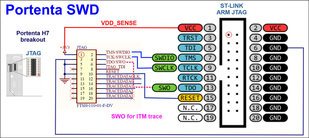 Portenta H7: debug messages via SWO Viewer - Portenta H7 - Arduino Forum