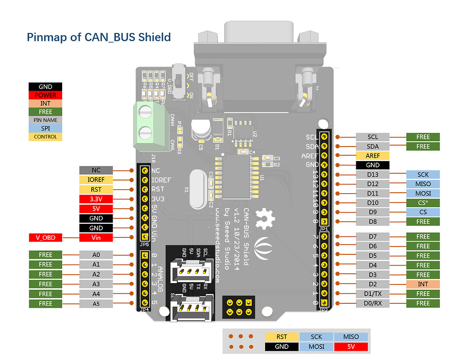 Can Shield V2 And Arduino Mega Can Init Fail Programming Arduino Forum