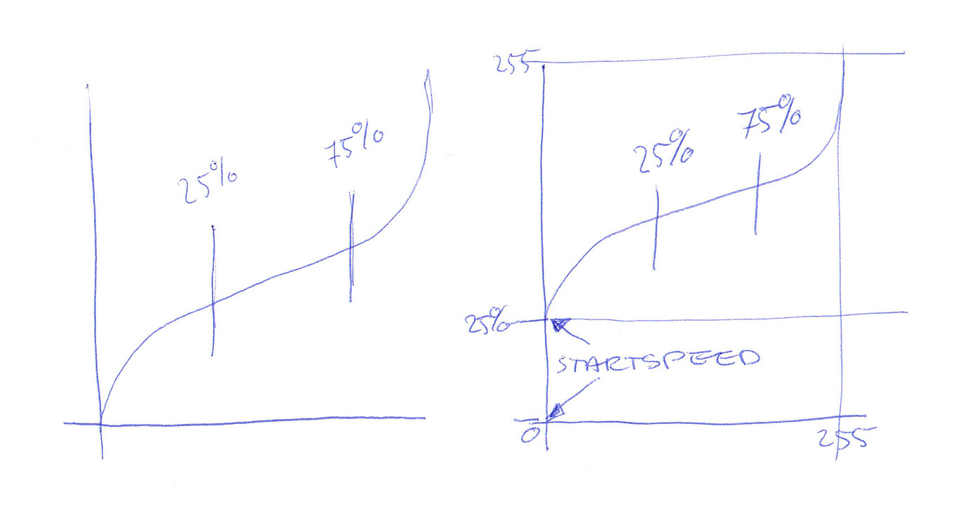From linear to exponential PWM output - Page 2 - General Guidance ...