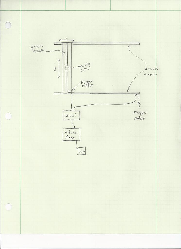 Coordinate controlled XY Table - Hardware and software help - General ...