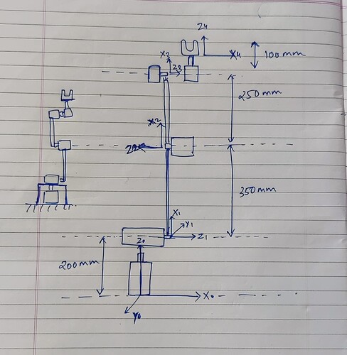 Using Kinematics library - General Guidance - Arduino Forum