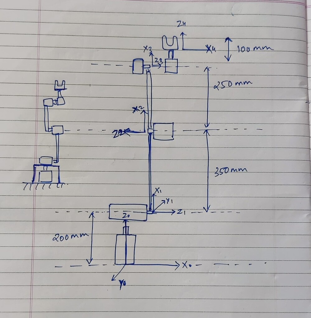 Using Kinematics Library General Guidance Arduino Forum 