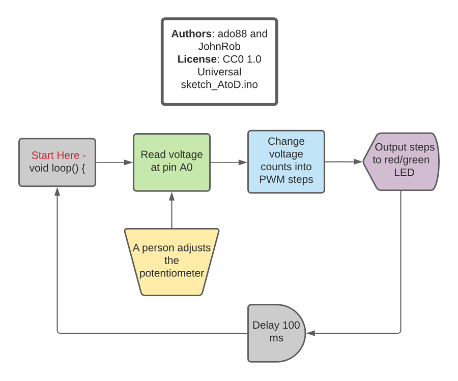 Beginning Arduino/Circuits - Middle School Age Appropriate - Education ...