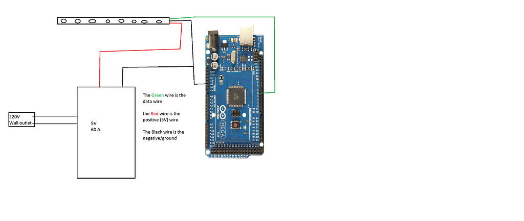 controlling WS2812 with arduino mega 2560 - LEDs and Multiplexing - Arduino Forum